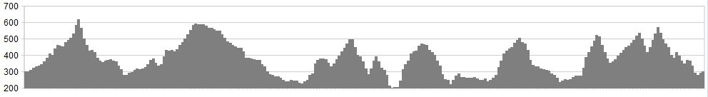 WinkingSheep – pedalnorth