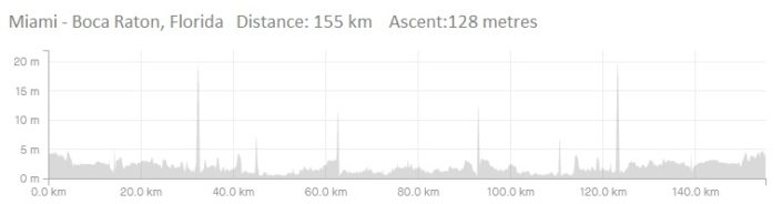 Boca Raton to Miami Cycle Route – pedalnorth