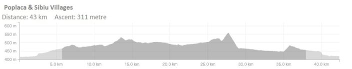 Poplaca and Villages Ride from Sibiu – pedalnorth