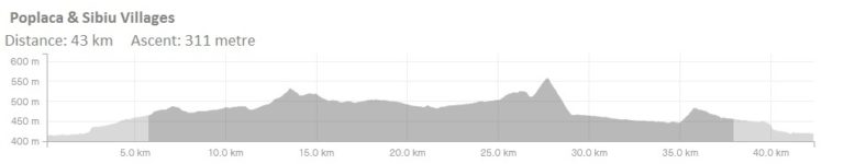 Poplaca and Villages Ride from Sibiu – pedalnorth