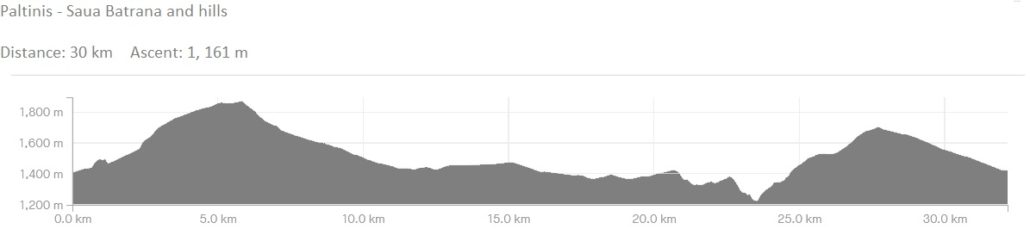Paltinis – Saua Batrana and hills MTB – pedalnorth