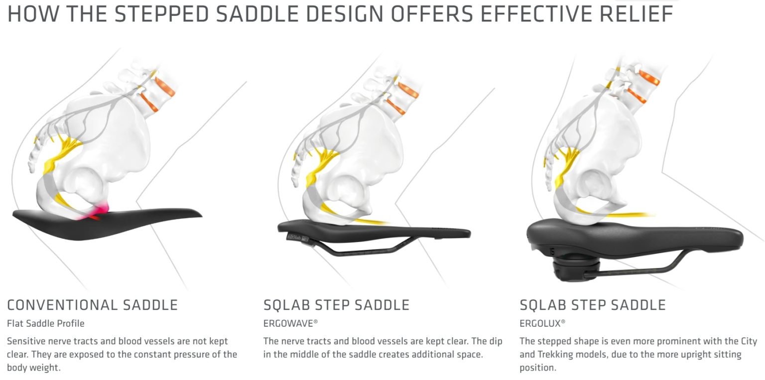 Effective ergonomics and choosing the correct bike saddle – pedalnorth